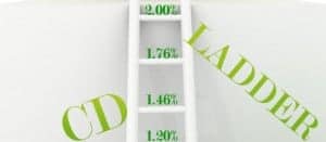 How To Setup A CD Ladder