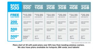 FreedomPop Launches New Free Cell Phone Service