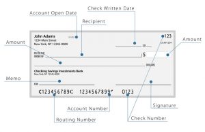 How To Find Your Bank Routing Number: A Guide To The ABA RTN