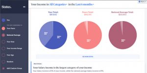 Status Money Review 2024: Compare Your Finances, Earn Cash Rewards