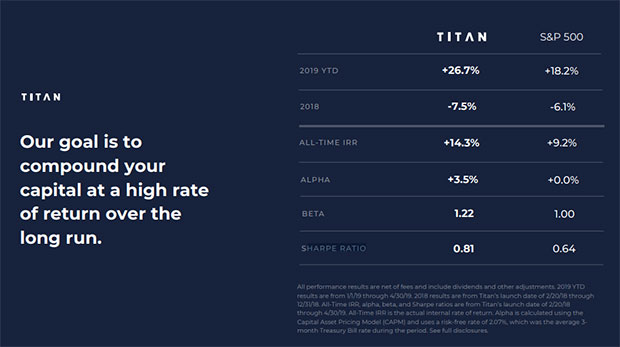 Titan Invest Review 2021: A Portfolio That Aims To Outperform