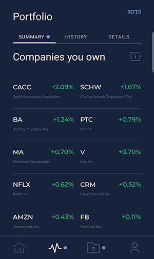 Titan Invest Review 2019: A Portfolio That Aims To Outperform