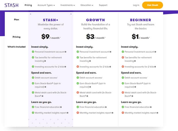 Stash Invest Review 2020: A Flexible Way To Invest With As Little As $5