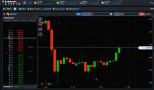 TradeStation Review 2023: Commission Free Stock And ETF Trades