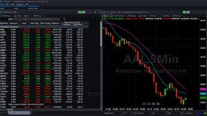 TradeStation Review 2025: Commission Free Stock And ETF Trades